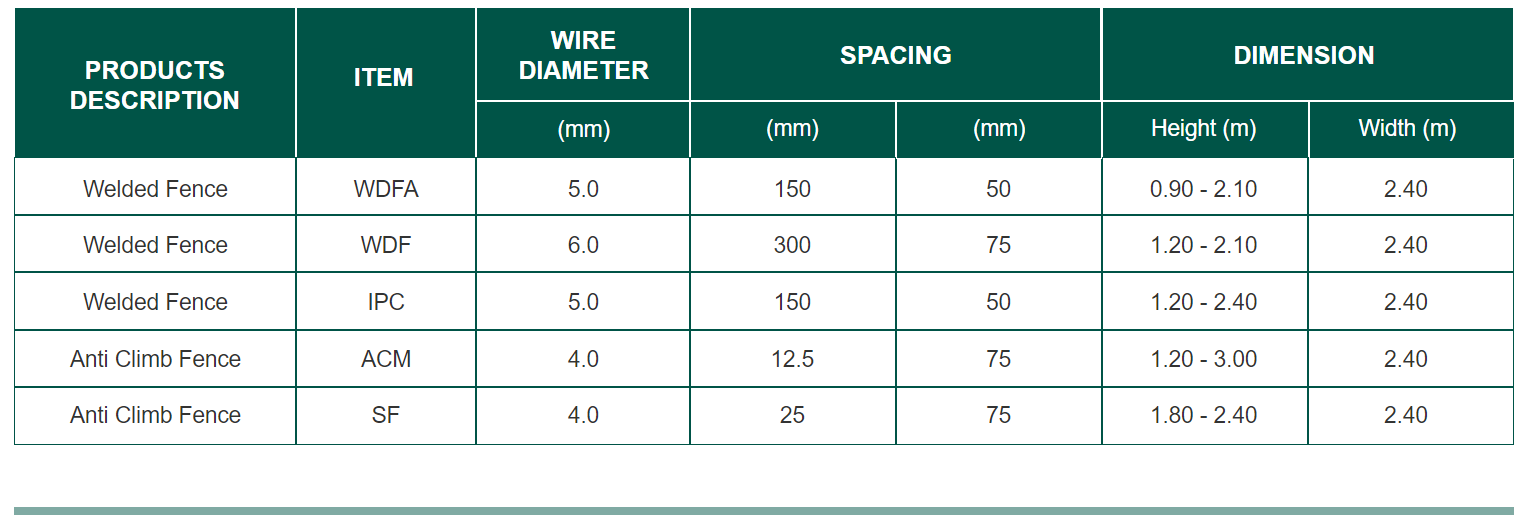 WeidatMesh – Wei Dat